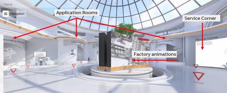 ABB ROBÓTICA EXPÕE PRODUTOS EM 3D EM PLATAFORMA DE REALIDADE VIRTUAL ...